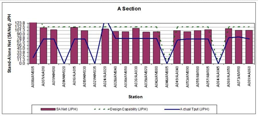 Bottleneck Analysis What And When Lean Manufacturing