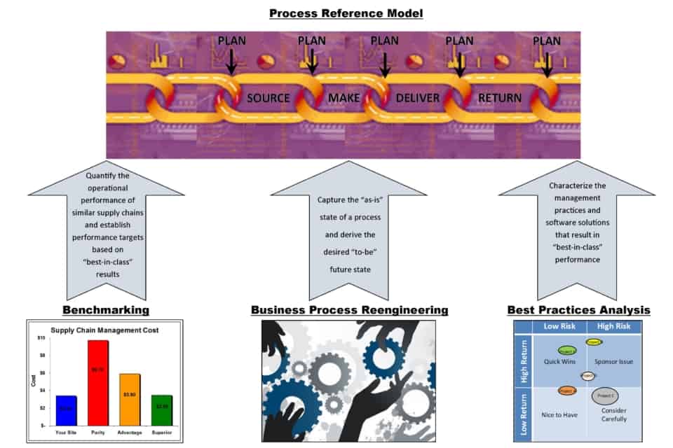 About PES | Industrial Engineering Consulting Firms | Process ...