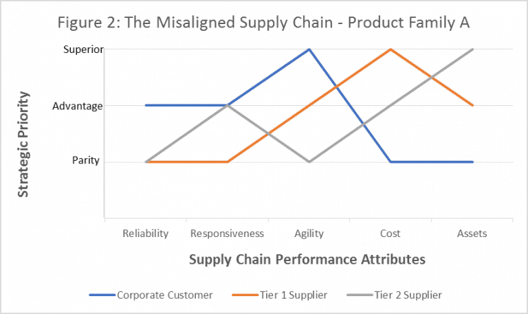 Driving Supply Chain Resiliency Via Strategic Alignment | Productivity ...