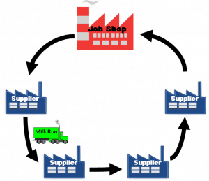 How to Design a Lean Storeroom Layout for Your Job Shop: A Perfect 10 ...