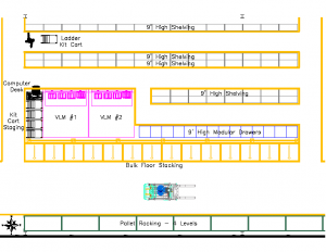 How to Design a Lean Storeroom Layout for Your Job Shop: A Perfect 10 ...