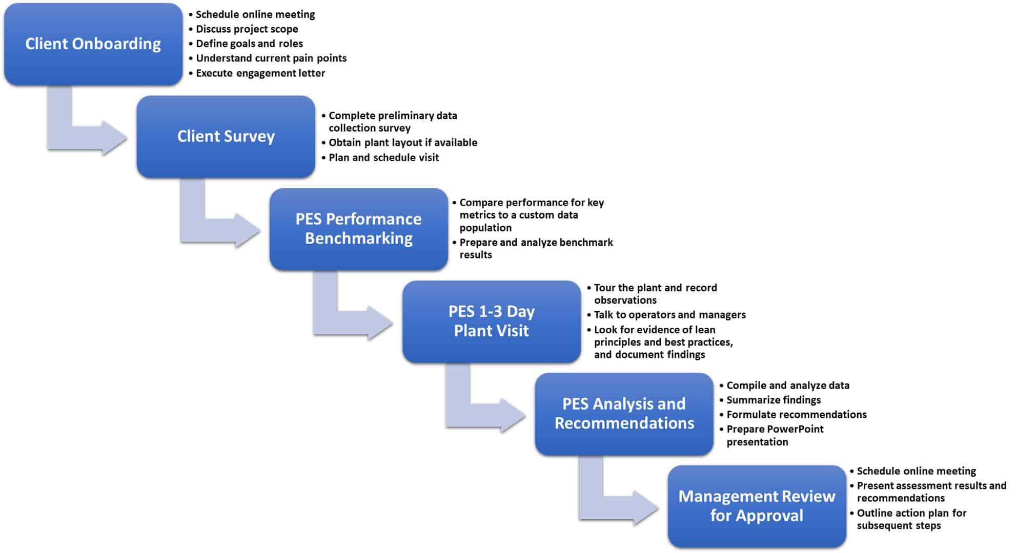 Lean Manufacturing Assessment Consulting Services | Lean Audit | Rapid ...