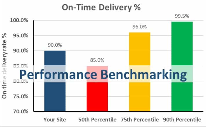 Lean Manufacturing Assessment Consulting Services | Lean Audit | Rapid ...