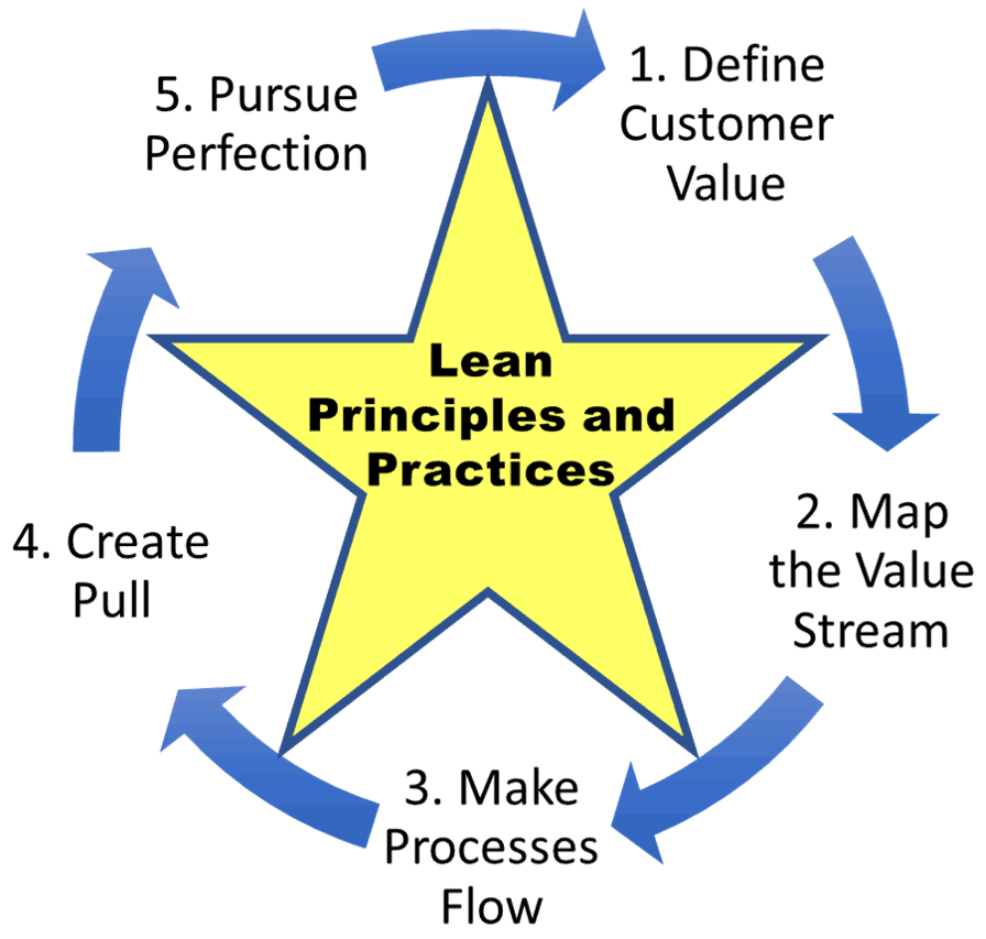 Lean Manufacturing Assessment Consulting Services | Lean Audit | Rapid ...