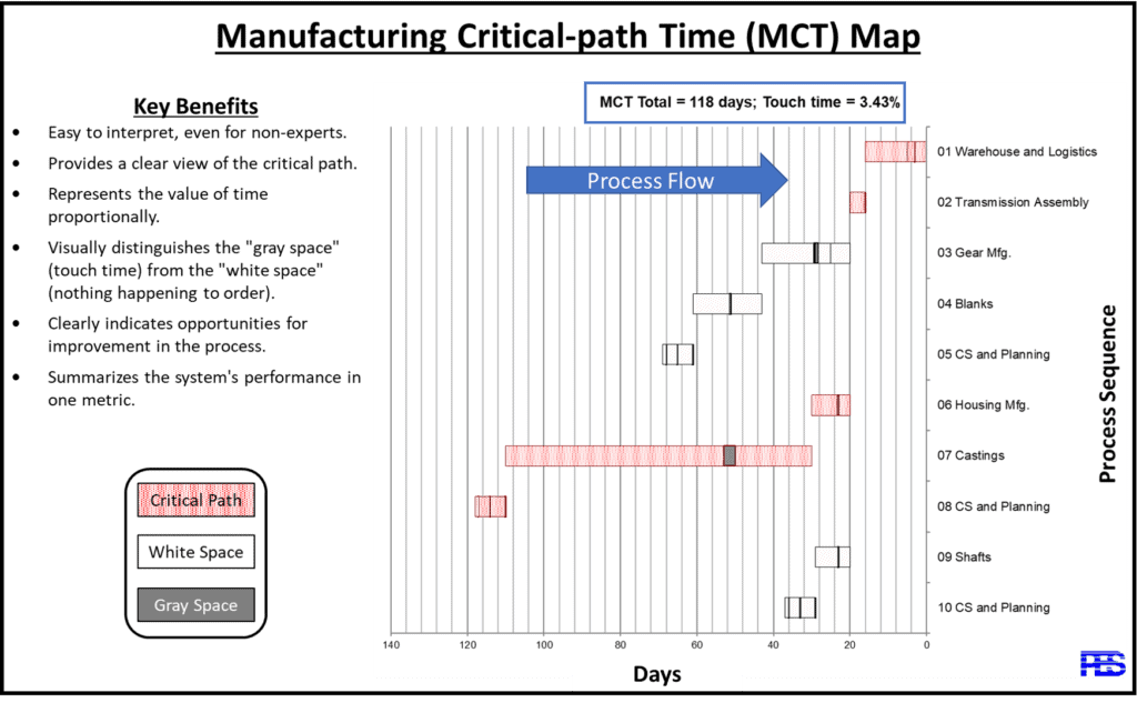 Quick Response Manufacturing Consulting Services | QRM Consulting ...