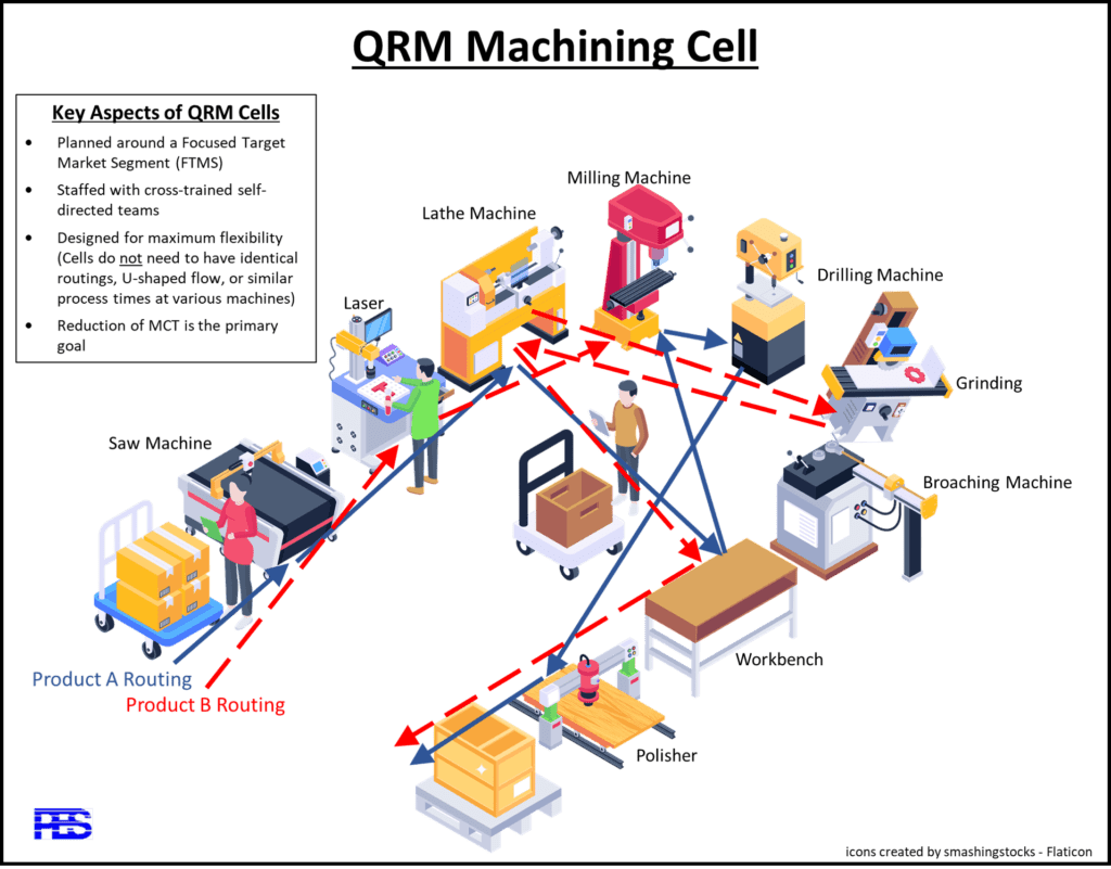 Quick Response Manufacturing Consulting Services | QRM Consulting Services | Quick Response ...